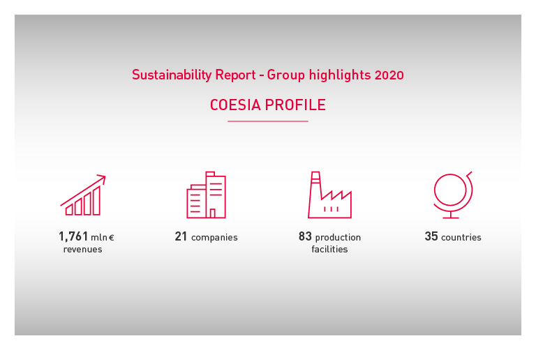 Coesia Group: Industrial Packaging Solutions | Coesia