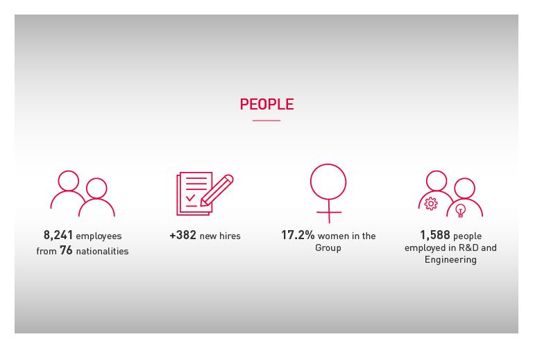 Coesia Group: Industrial Packaging Solutions | Coesia